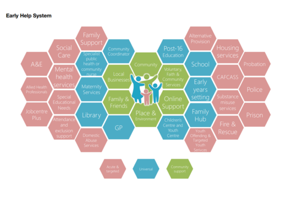 Family Resilience Networks - Surrey Youth Focus